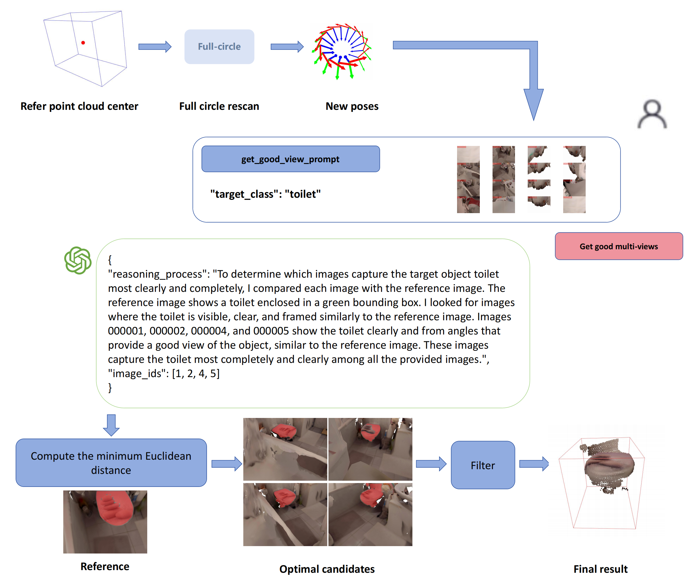 Academic Project Page Template Vue